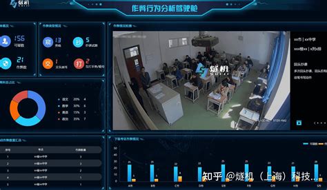 AI课堂教学质量评估系统 知乎
