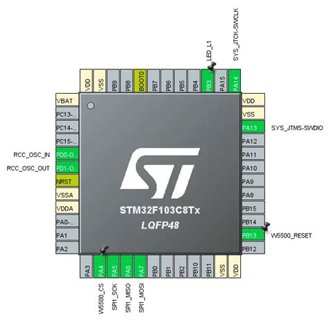 Stm32 Ethernet Communication Tutorial Using Wiznet W5500 Module Embedded There