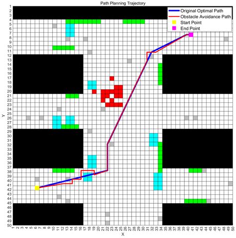 An Improved Hybrid Ant Colony Optimization And Genetic Algorithm For
