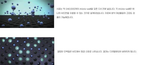Simoa Hd X 분석서비스 개시 Bric