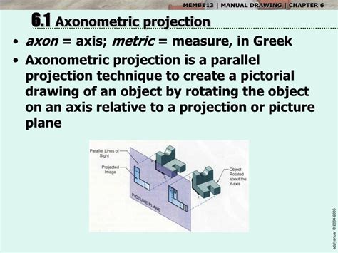 Ppt Isometric Projection Drawing Powerpoint Presentation Free