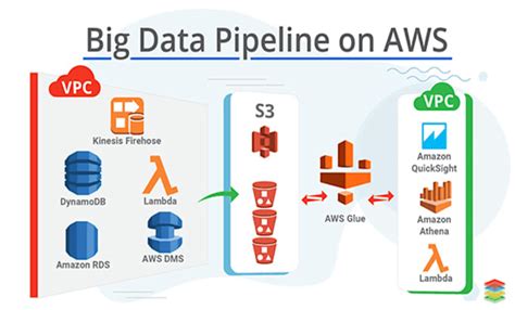 Fix And Optimize Data Pipelines With Pyspark Airflow Aws By Fayzdev Fiverr