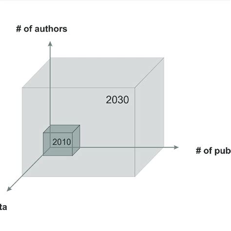 Research Reproducibility And Replicability Download Scientific Diagram