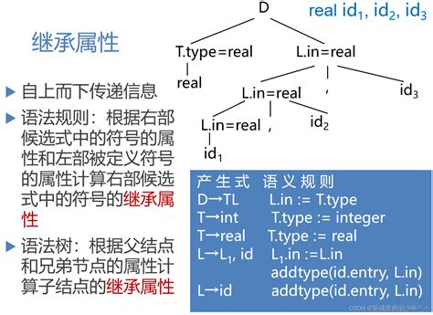 编译原理知识点总结编译原理什么是已经归一 Csdn博客