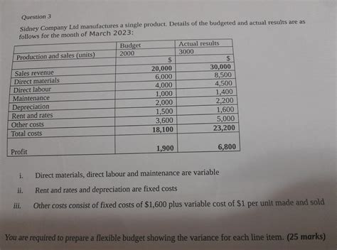 Solved Question 3 Sidney Company Ltd Manufactures A Single Chegg