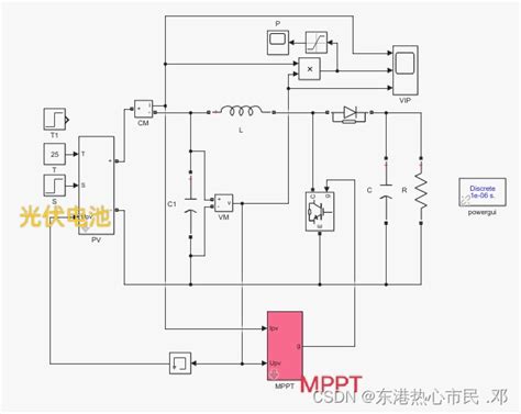 基于变步长扰动观察法的光伏发电matlab仿真及其文章 扰动观察法matlab算法 csdn博客