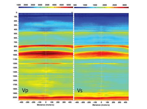 3d Vsp In An Unconventional Setting Images Anisotropy Q Multiples And Full Waveform