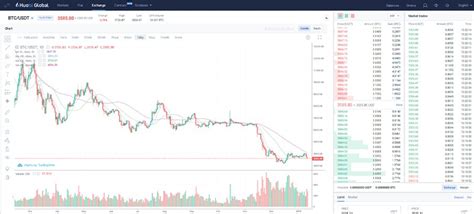 Top 14 Fiat To Crypto Exchanges Crypto To Crypto Trading Sites