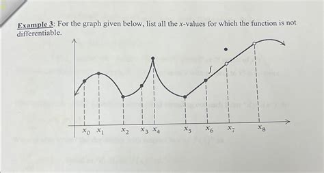 Solved Example 3 For The Graph Given Below List All The