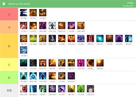 개인적인 뉴비 하익 추천티어 인벤 티어표