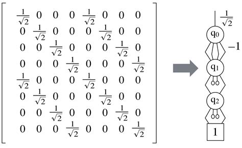 Classical Simulation Of Quantum Circuits