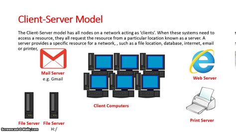 Client Server Model In Networking