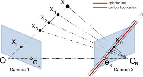 Development Of A Close Range Photogrammetric System Simon Tushev 9 Updates 7 Publications