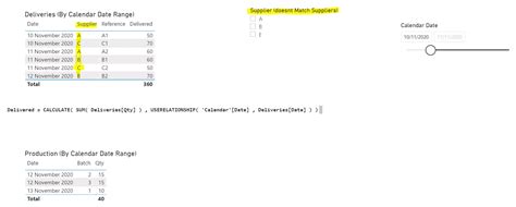 slicer not showing correct entries userelationshi microsoft