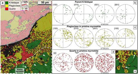 EBSD Map And Crystallographic Orientation Data Of Incipient Myrmekite