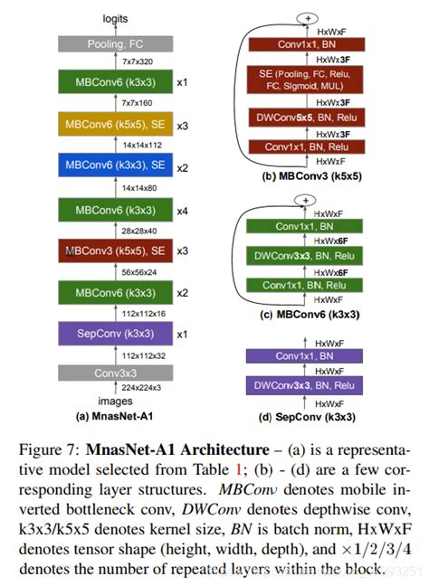 [cvpr19]mnasnet platform aware neural architecture search for mobile