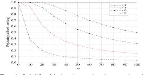Figure 1 From A Dynamic Id Based Authentication Scheme Semantic Scholar