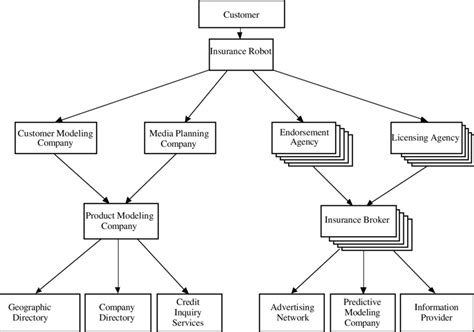 Cascading Effect In Transaction Streams Download Scientific Diagram