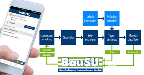 VIRTIC Mobile Zeiterfassung für BauSU