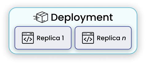 N N Serve Run Exposes Out Service Endpoint For Call
