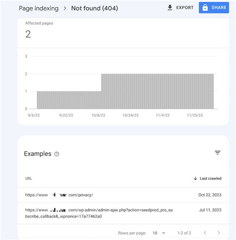 How To Fix Broken Links In WordPress Just 3 Steps