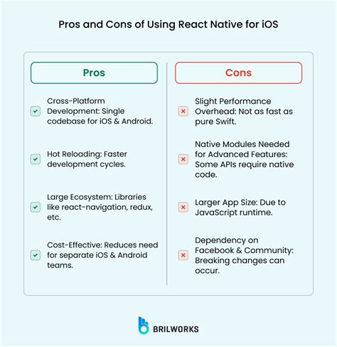 React On Ios And What You Should Know