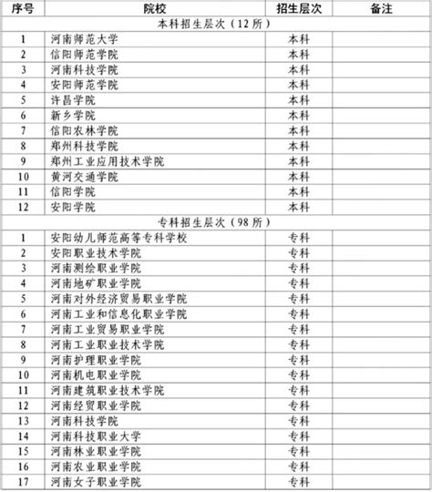 对口升学一般多少分能过 可以考哪些学校