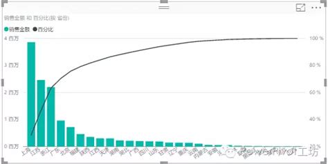 Power Bi Desktop