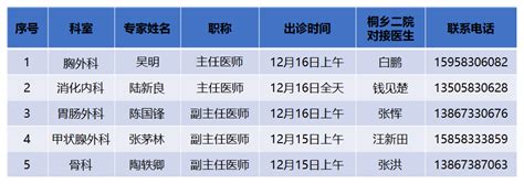 医讯丨浙大二院专家12月11日 12月17日出诊信息桐乡微信审核