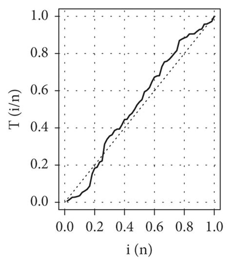 A Histogram B TTT Plot C Boxplot D Kernel Density For Download Scientific Diagram