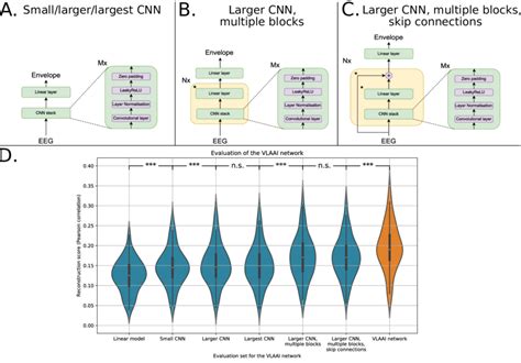 a the small larger largest cnn model for the small cnn í µí± 2