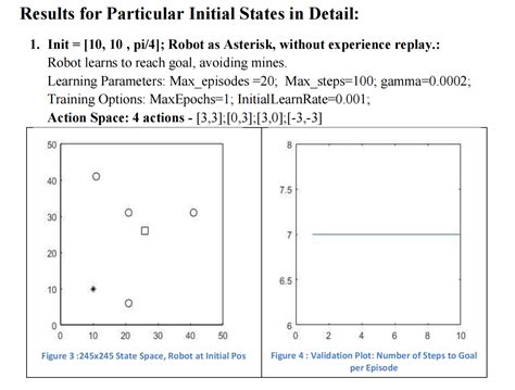 基于深度q学习的真实机器人模拟研究（matlab代码实现）matlab中机器学习仿真 Csdn博客