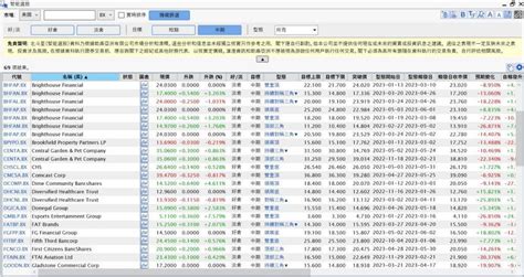 經一品牌大奬2023｜最佳全方位證券交易解決方案平台 ｜滙港資訊infocast