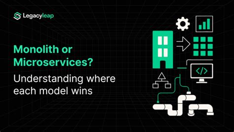 Monolith Vs Microservices Architecture When Why And How