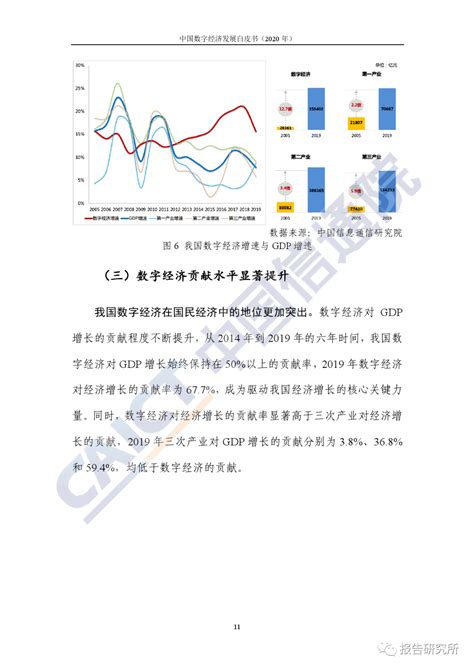 首提数字经济“四化”框架：《中国数字经济发展白皮书 （2020年）》发布 产业化