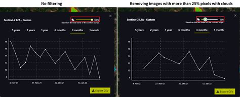 Mago Water Quality Monitoring Tool Sentinel Hub Custom Scripts