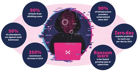 Understand Your Cyber Risk And View The Cyber Risk Solutions