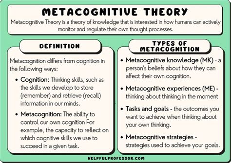 Metacognitive Theory Definition Pros And Cons In 2025