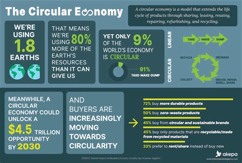 What Does Circularity Mean Definition And Examples For 2025