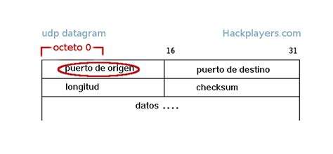 Qu Deber Amos Saber Sobre Tcpdump Parte Ii