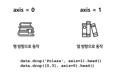 [파이썬 입문] pandas 데이터 전처리 결측치 처리 코랩 라이브러리 설치 데이터 추가·삭제 데이터 형식 변경 이름