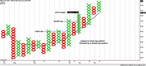 Point And Figure Charts E Mini Futures Traders Laboratory