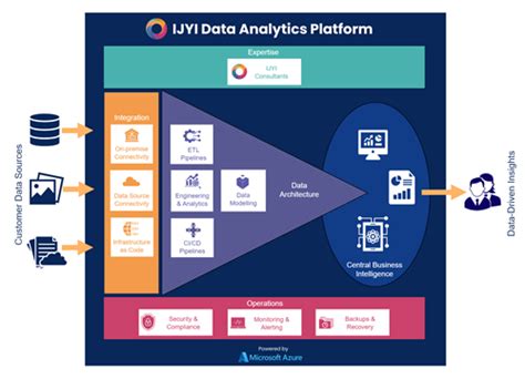 Data And Business Intelligence Ijyi