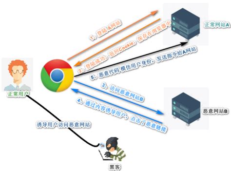 Web