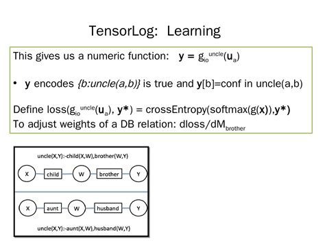 tensorlog a differentiable deductive database starai