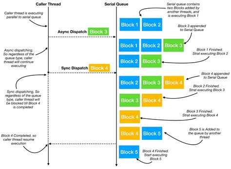 avoiding race conditions in swift by mostafa abdellateef swiftcairo