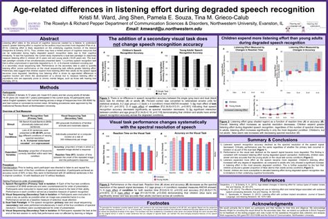 Pdf Age Related Differences In Listening Effort During Degraded Speech Recognition