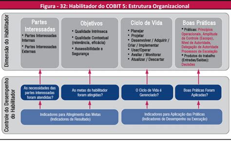 Cobit 5 Note