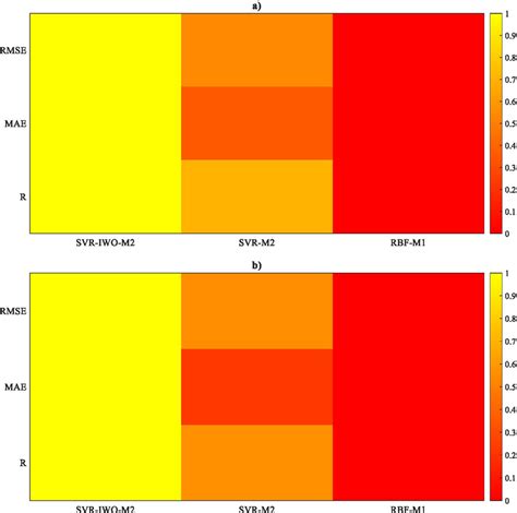 Performance Heat Map For A Training Stage And B Testing Stage