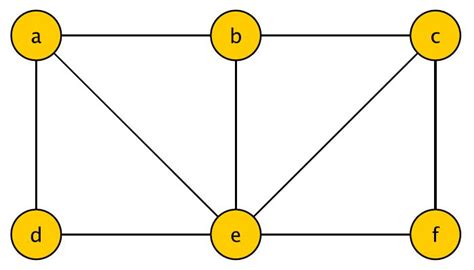 Is This A Induced Sub Graph Of The The Following Graph G Computer Science Stack Exchange